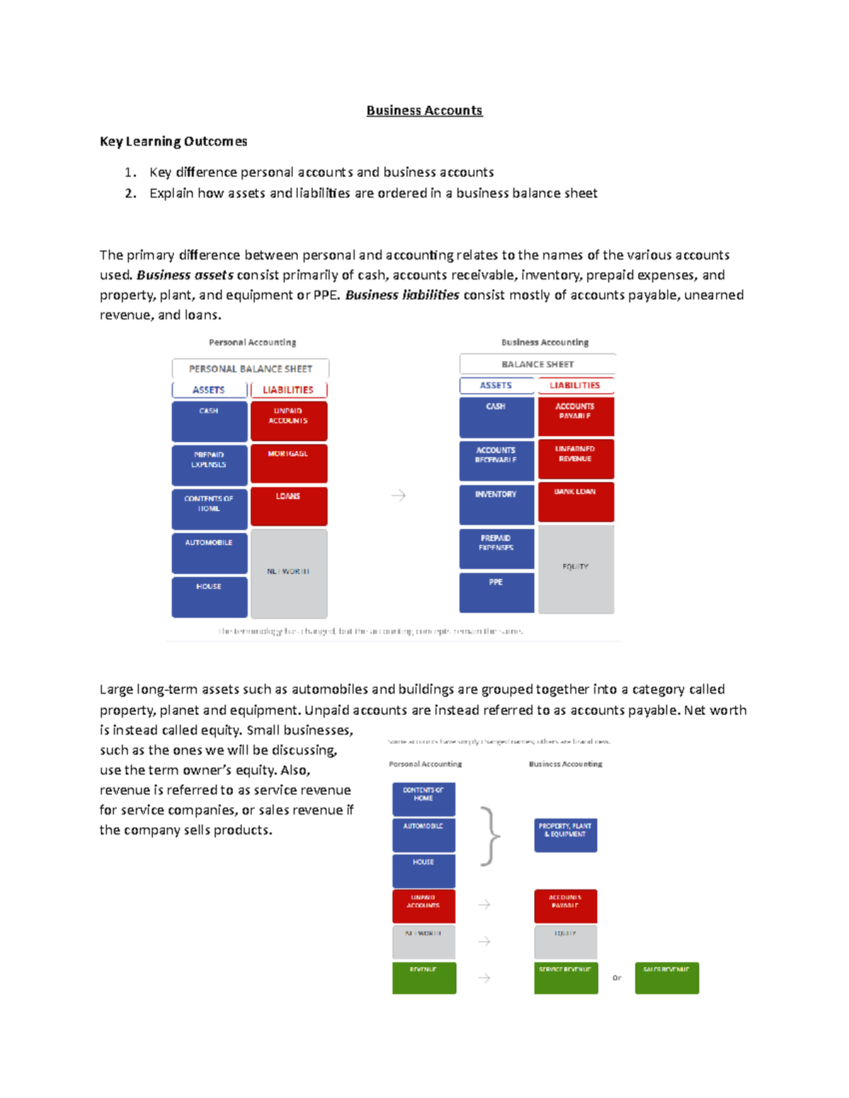 Business Accounting Notes - Business Accounts Key Learning Outcomes Key ...