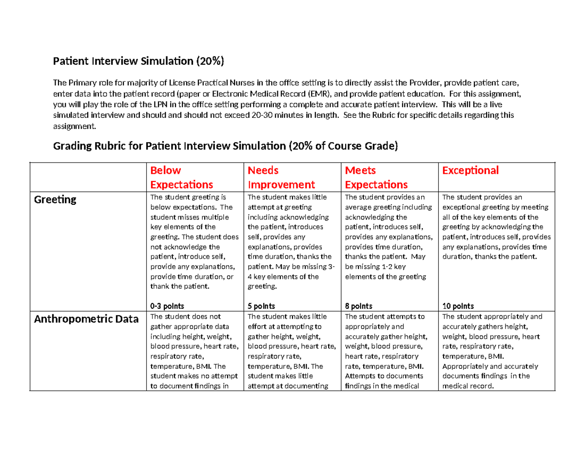 Patient Interview Simulation Rubric - Patient Interview Simulation (20% ...