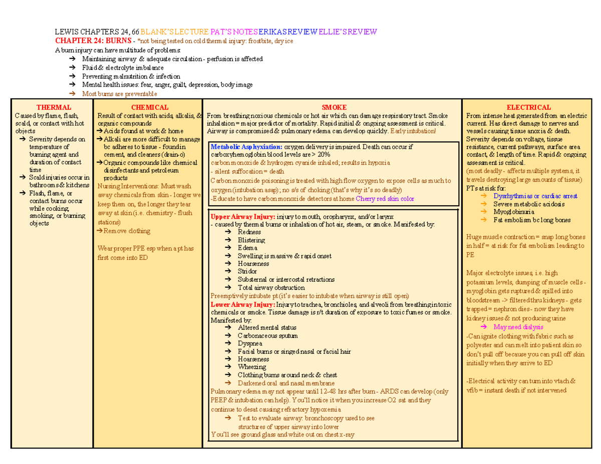 Critical CARE - WEEK 7 - 2023 - CHAPTER 24: BURNS - *not being tested ...