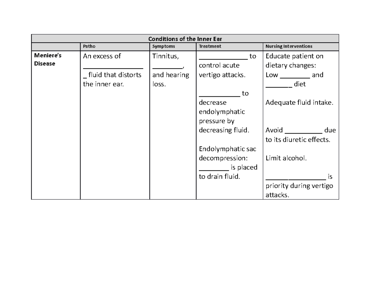 Ear and Eye Conditions Worksheet 170-242 - NUR 210 - Studocu
