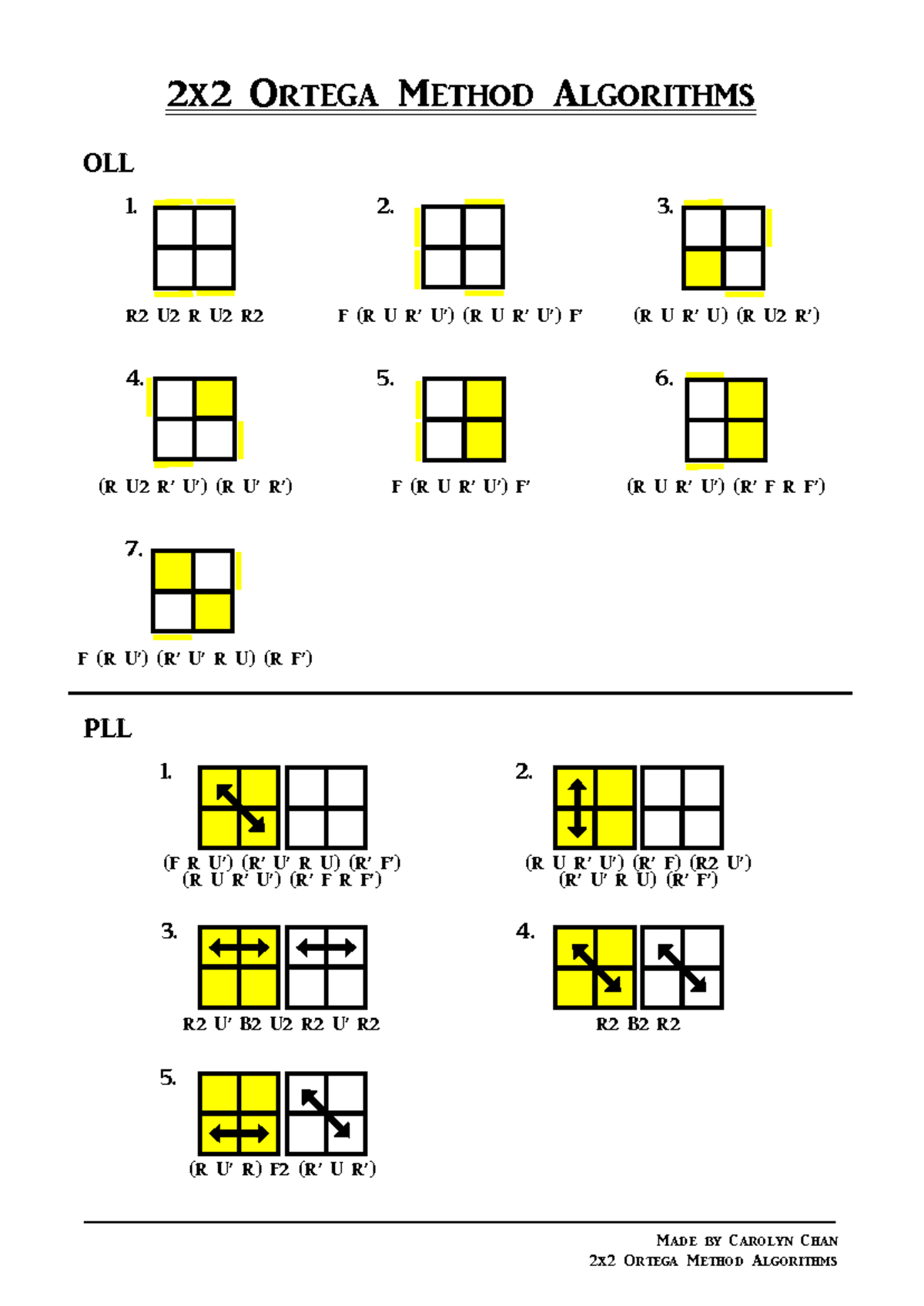 2x2 ortega method algorithms - Made by Carolyn Chan 2x2 Ortega Method ...