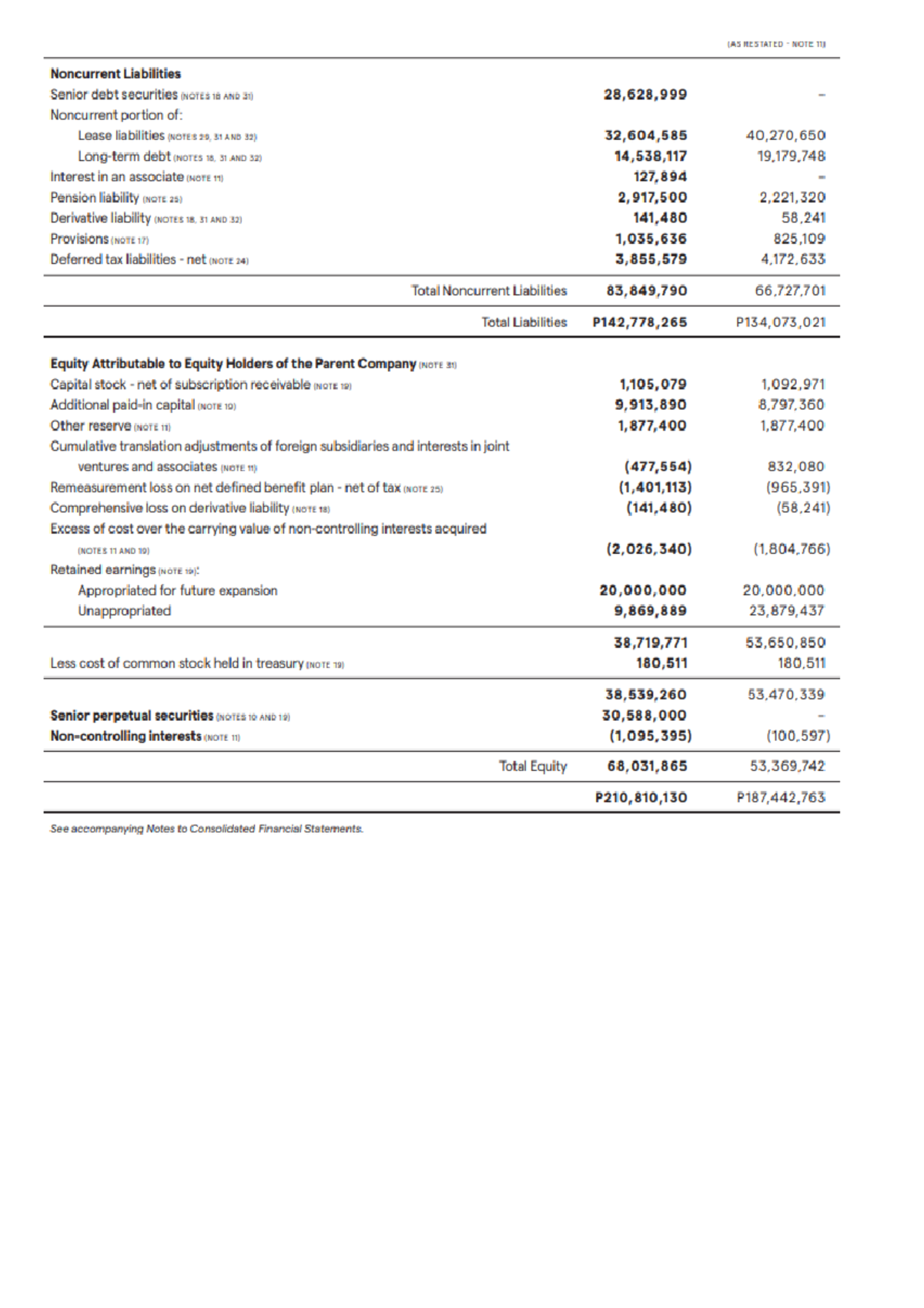 Statement of financial position - Business Administration - Studocu