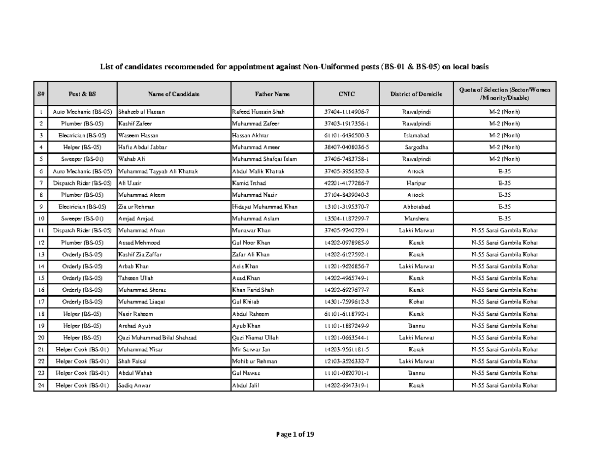 BS 01 05 Recommended Candidates List - S# Post & BS Name of Candidate ...