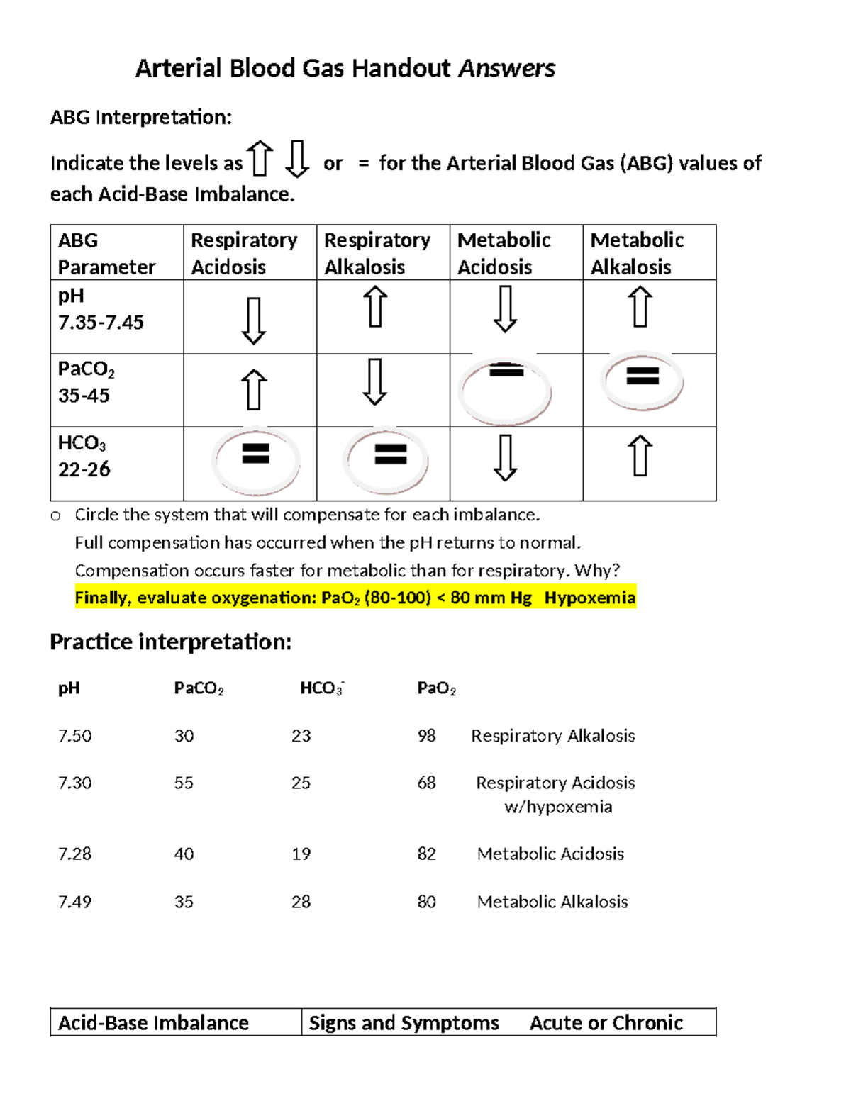 ABG Handout Answers - Arterial Blood Gas Handout Answers ABG ...