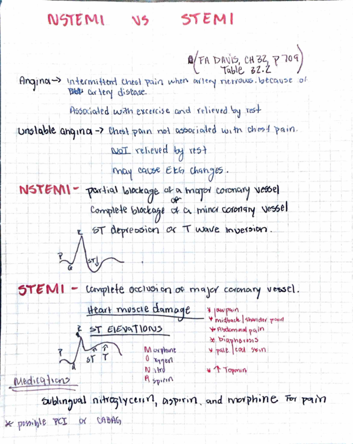 Study - STMI VS NSTMI - 1EM I t,./ HI. tJ ll'l:J, CH o;_ "f7 0"i , ~,\i ...