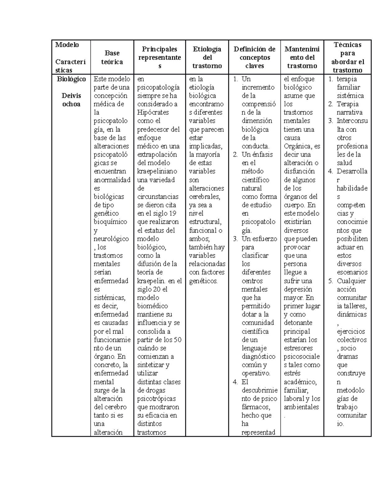 Cuadro Modelos Teoricos - Modelo Caracterí sticas Base teórica Principales representante s ...
