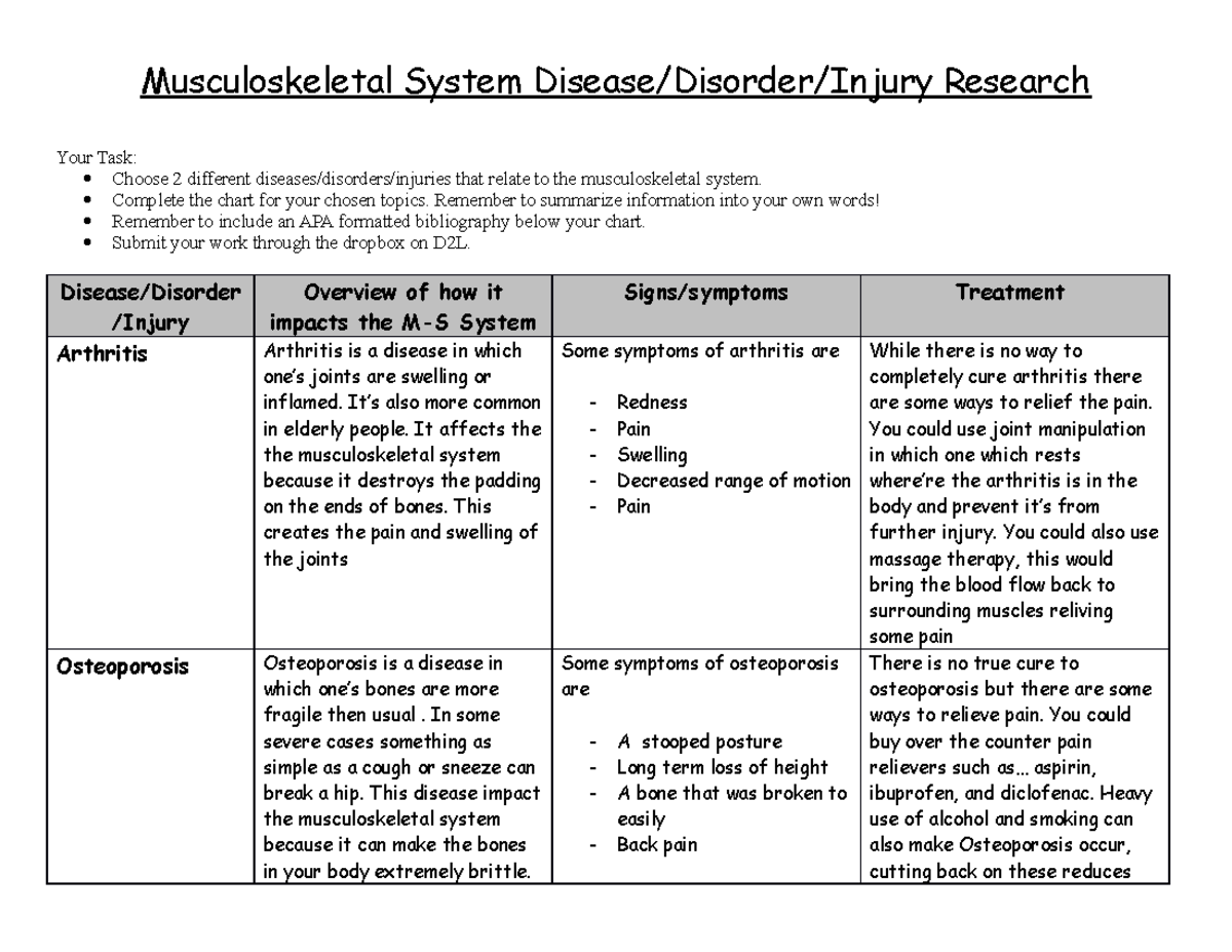 5 Musculoskeletal System Disease Disorder research 2 - Musculoskeletal ...