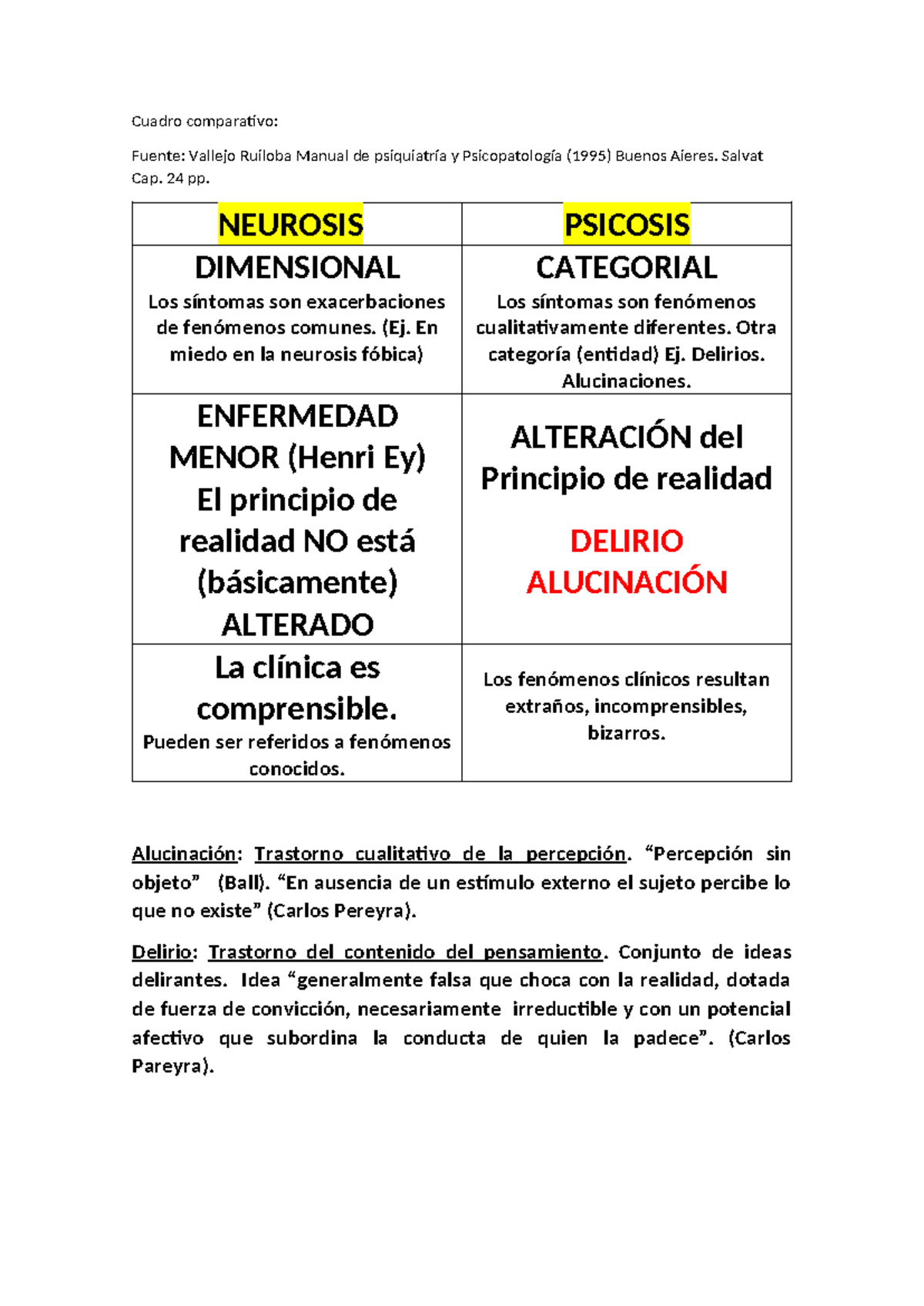 Neurosis y Psicosis ( Vallejo Rioloba) - Cuadro comparativo: Fuente ...
