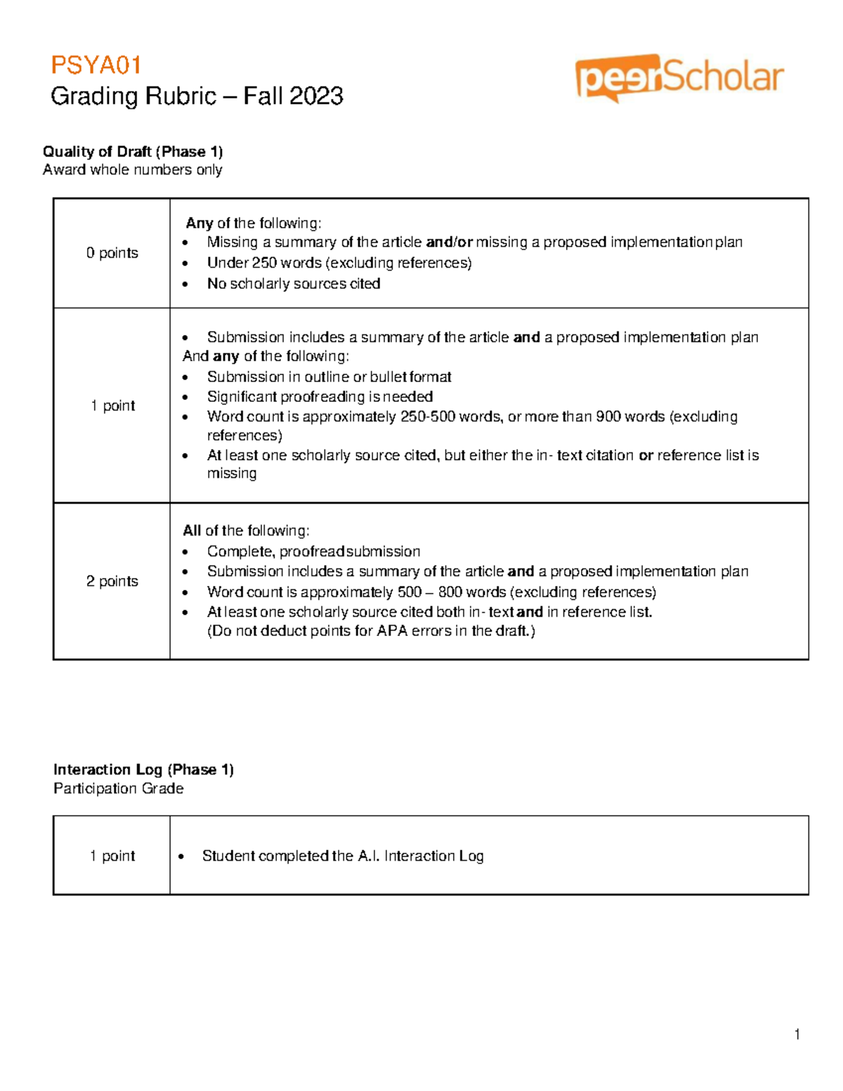 A01 peer Scholar Rubric - PSYA Grading Rubric – Fall 2023 Quality of ...
