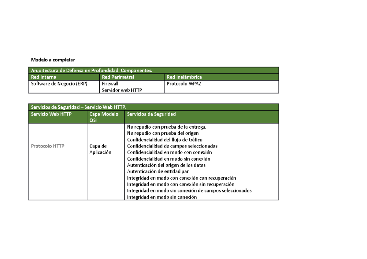 API 3 Seguridad - Aprobado 100% - Seguridad Informática - Siglo 21 ...