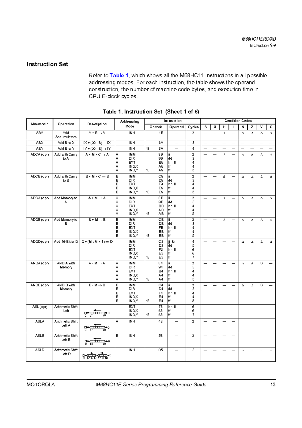 M68HC11 instruction set - - Studocu