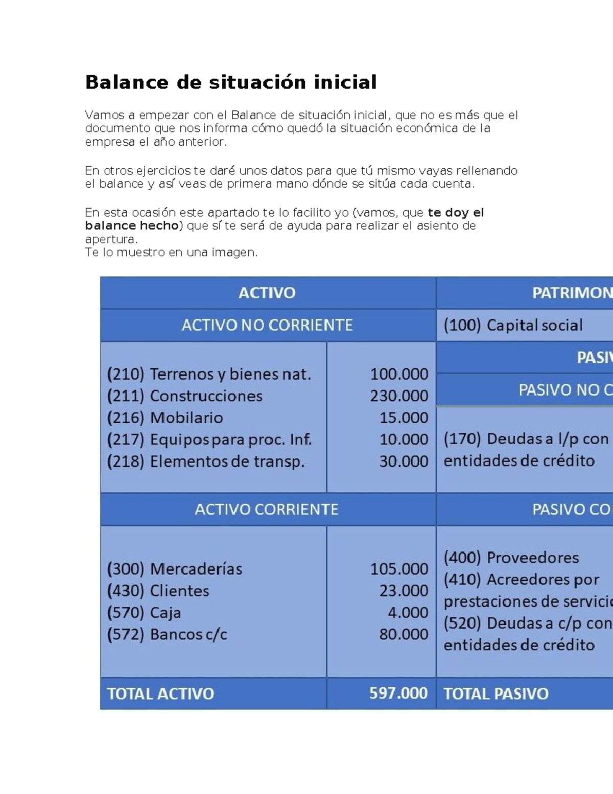 Balance de situación inicial - En otros ejercicios te daré unos datos ...