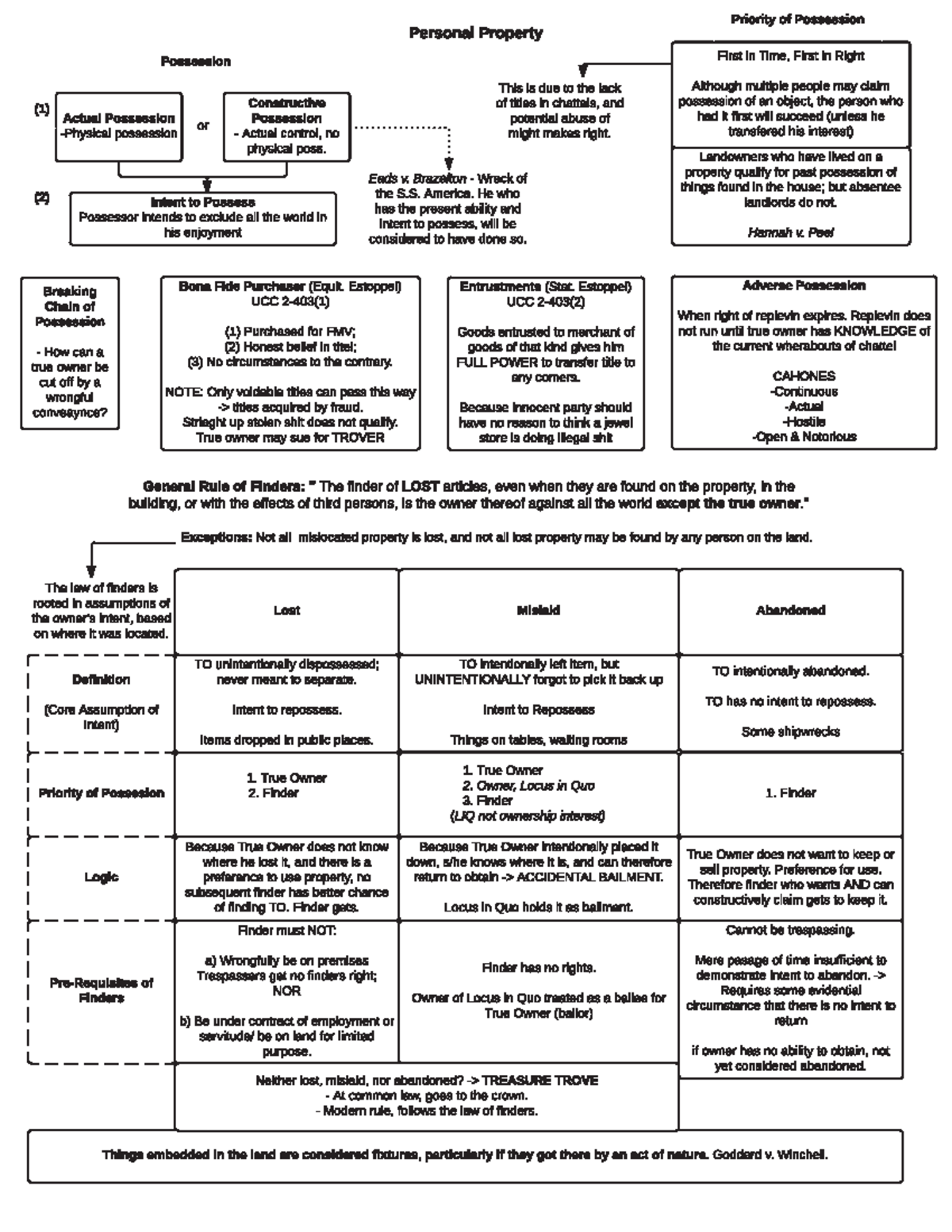 Attack Outline- Property - Studocu