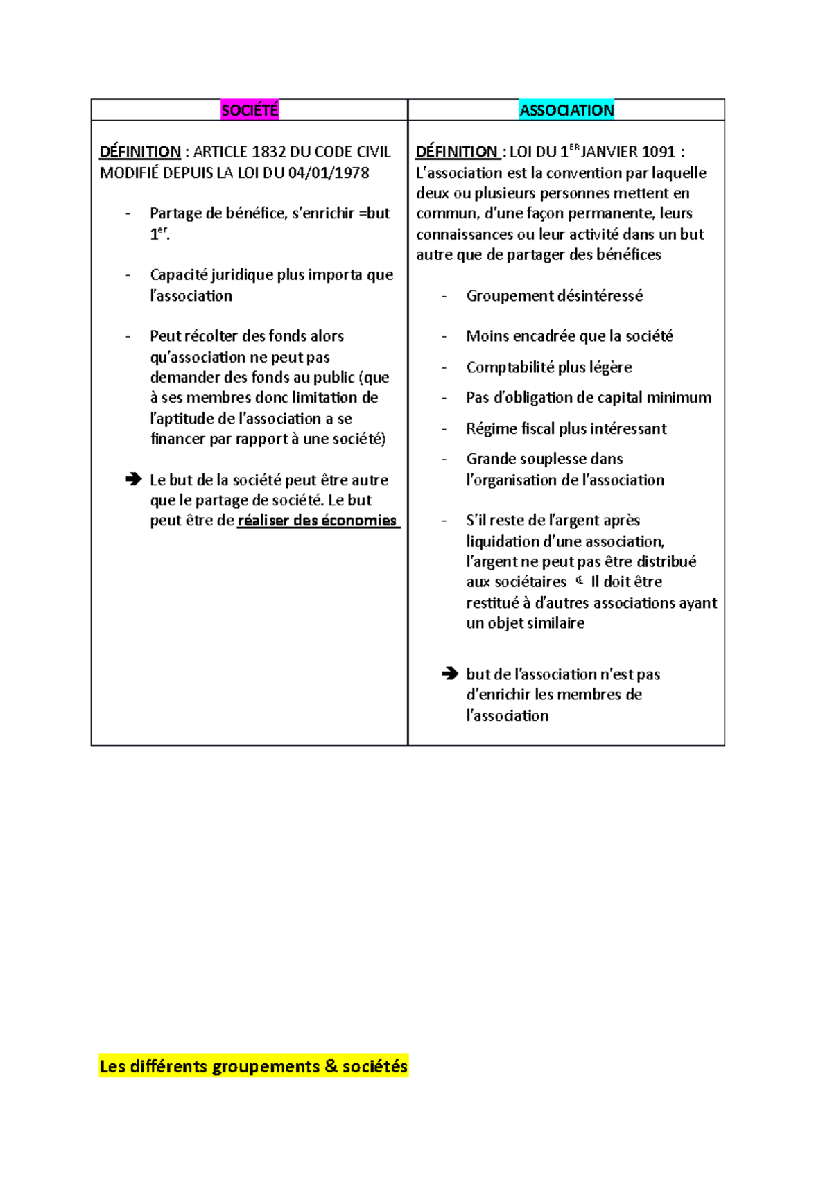 Daff - RIEN - SOCIÉTÉ ASSOCIATION DÉFINITION : ARTICLE 1832 DU CODE ...