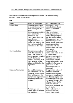 Unit 8 assignment 1 - btec business level 3 - Unit 8 – Recruitment and Selection Process P1 ...