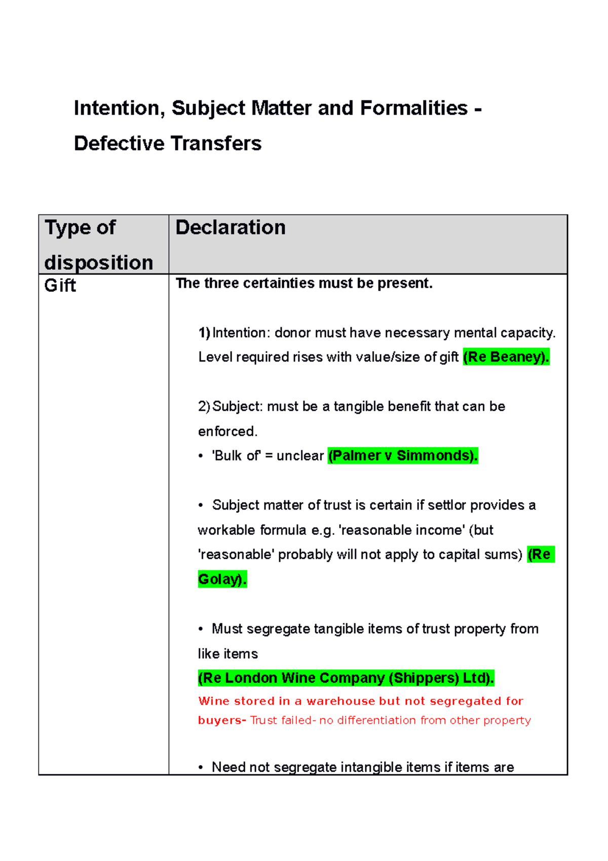 Intention, Subject Matter and Formalities - Defective Transfers ...