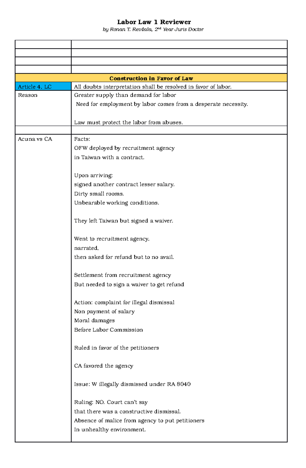 Labor Law 1 Reviewer Midterm Labor Law 1 Reviewer Midterm - Labor Law 1 ...