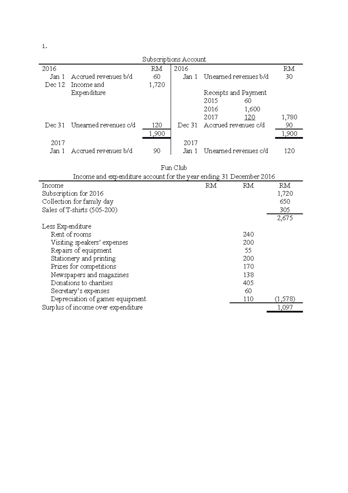Basic Accounting tutorial T6 - Subscriptions Account 2016 RM 2016 RM ...
