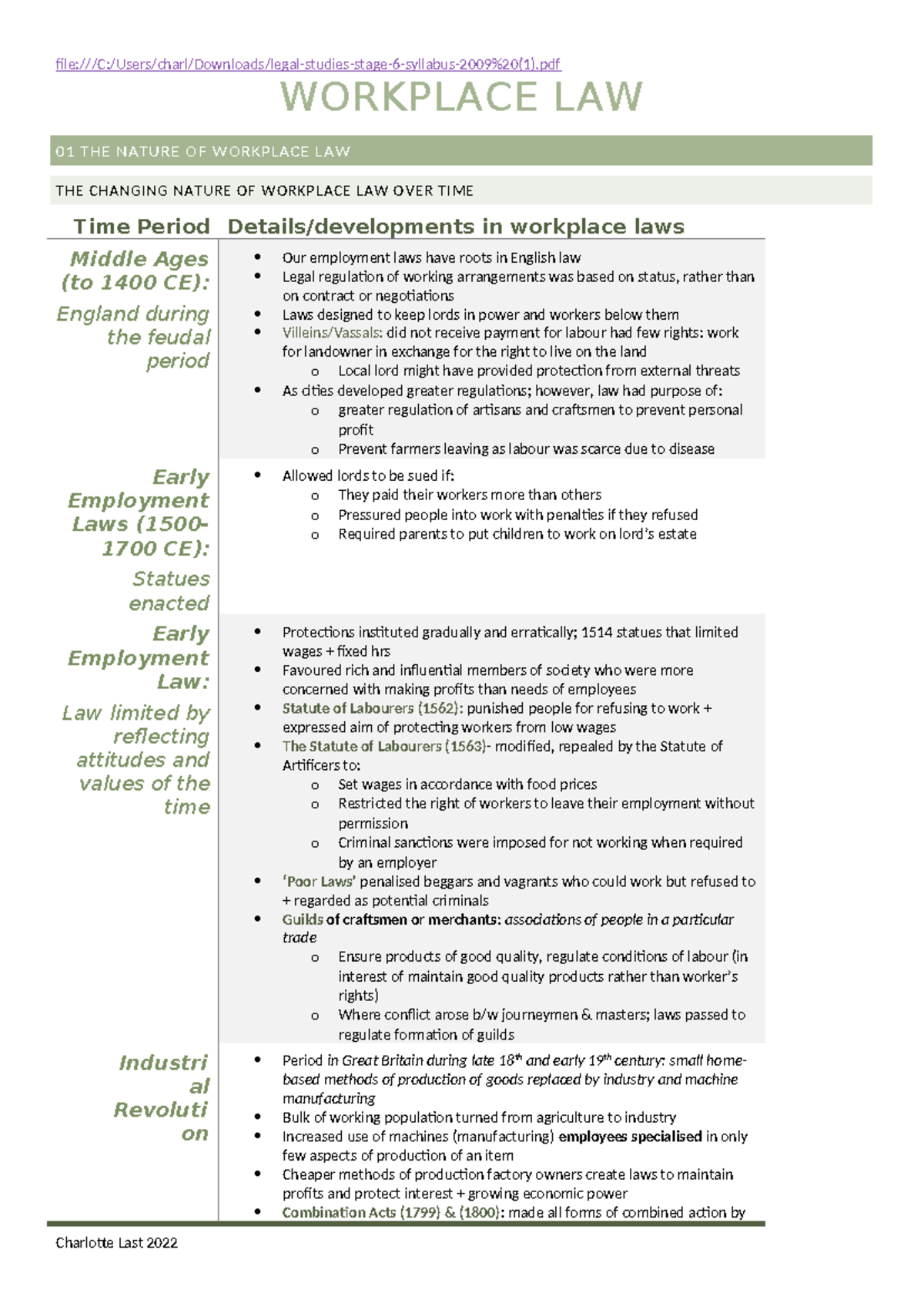 Legal Studies- Workplace Law - WORKPLACE LAW 01 THE NATURE OF WORKPLACE ...