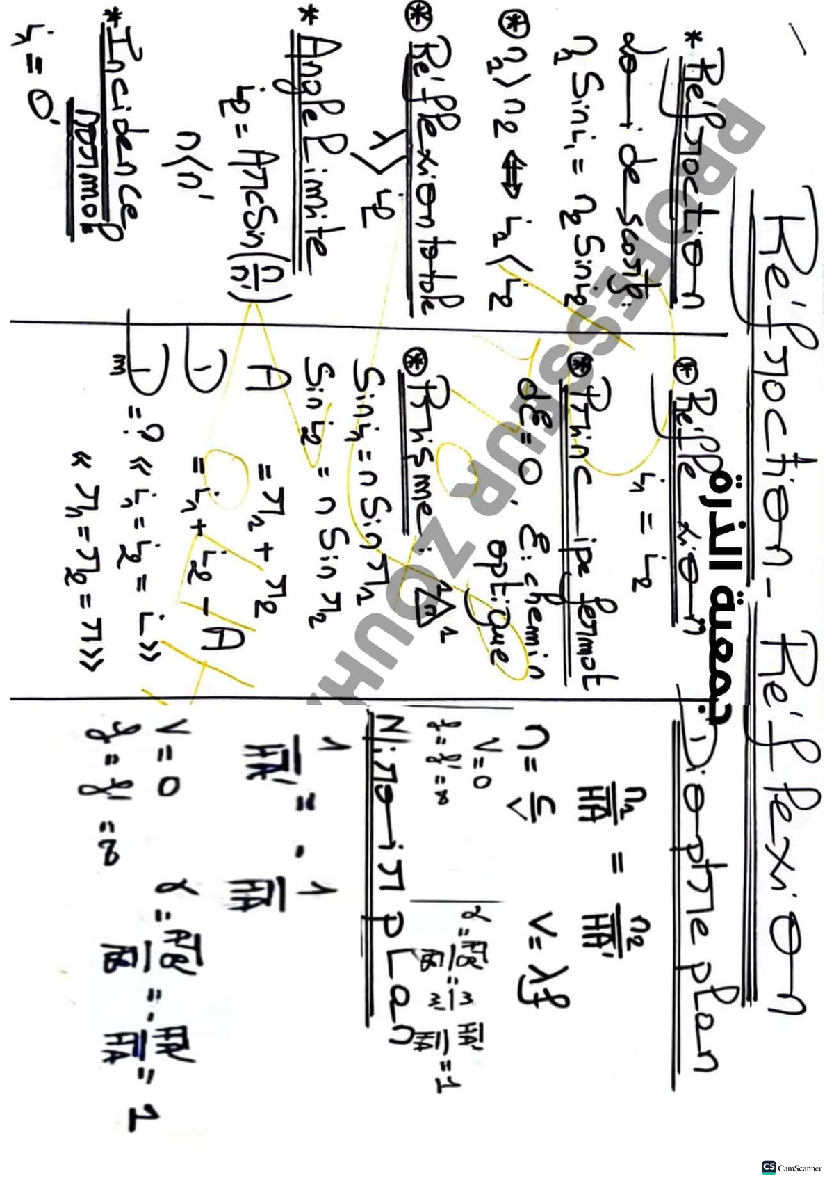 Résumé Optique Géométrique DR.Zouhair Wafik - optique geometrique ...
