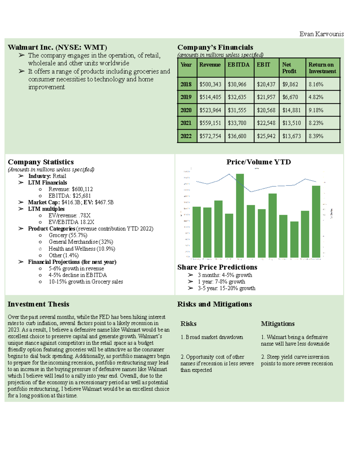 WMT Pitch - Evan Karvounis Walmart Inc. (NYSE: WMT) The company engages ...