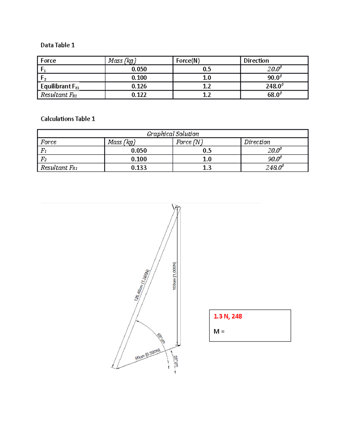Force table trial 1 - Answer sheet in laboratory report in Physics for ...