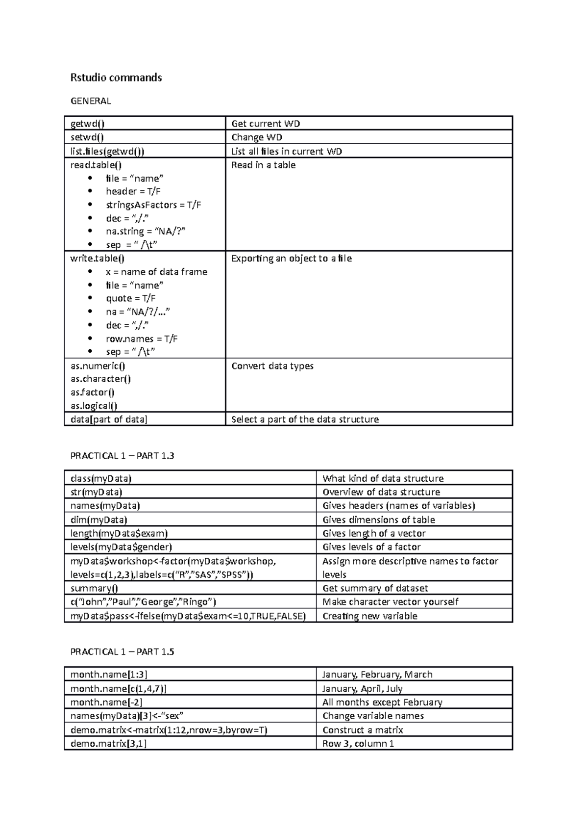 Rstudio commands - Rstudio commands GENERAL getwd() Get current WD ...