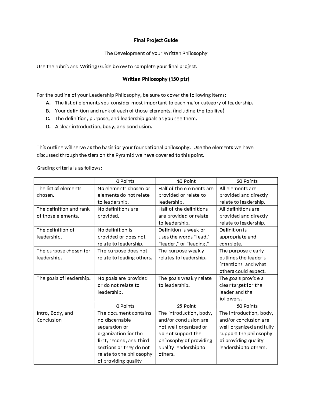 Final Project Guide - Written Philosophy (150 pts) For the outline of ...