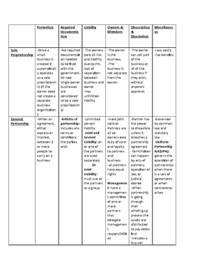 Business Organazation Chart - Sole Proprietorship Partnership LLC ...