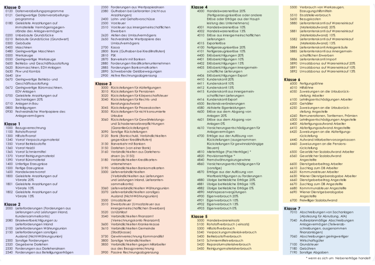 Kontenplan Bwr Lehrplan Plus _ Kontenplan Buchhaltung Pdf – VNMD