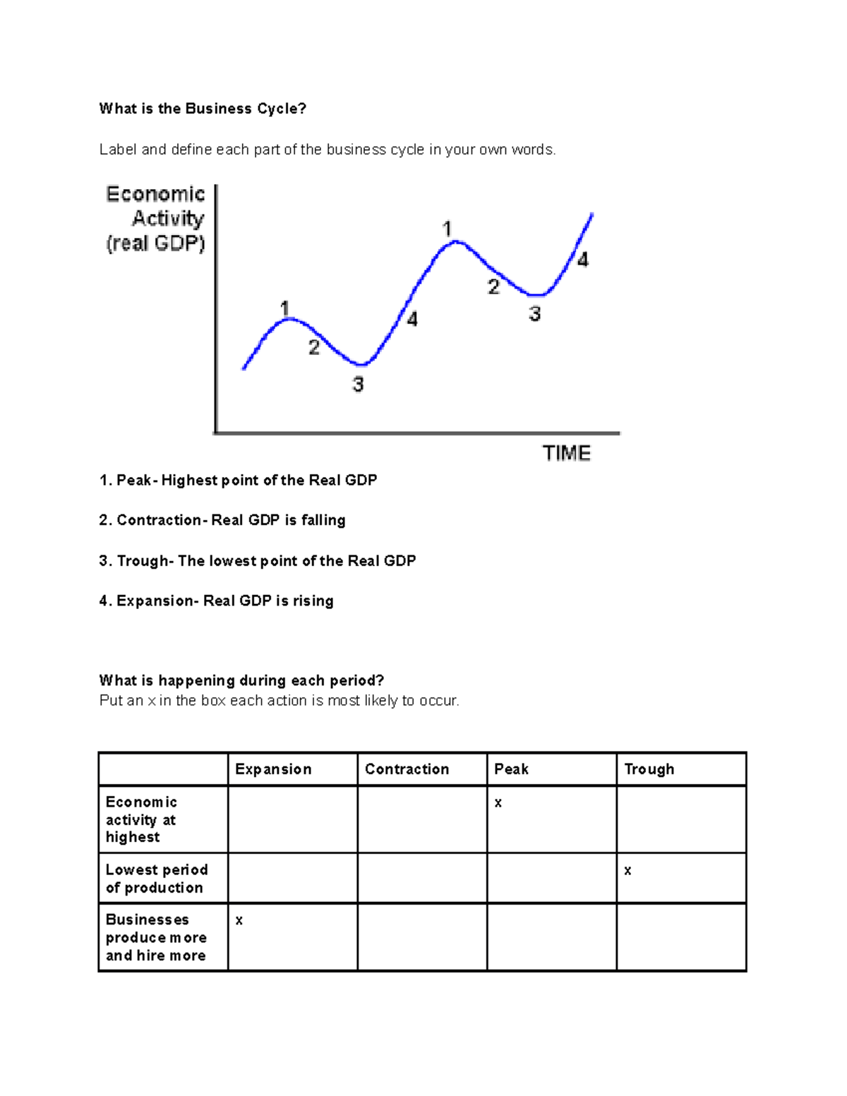 Morgan Mills - Business Cycle - What is the Business Cycle? Label and ...