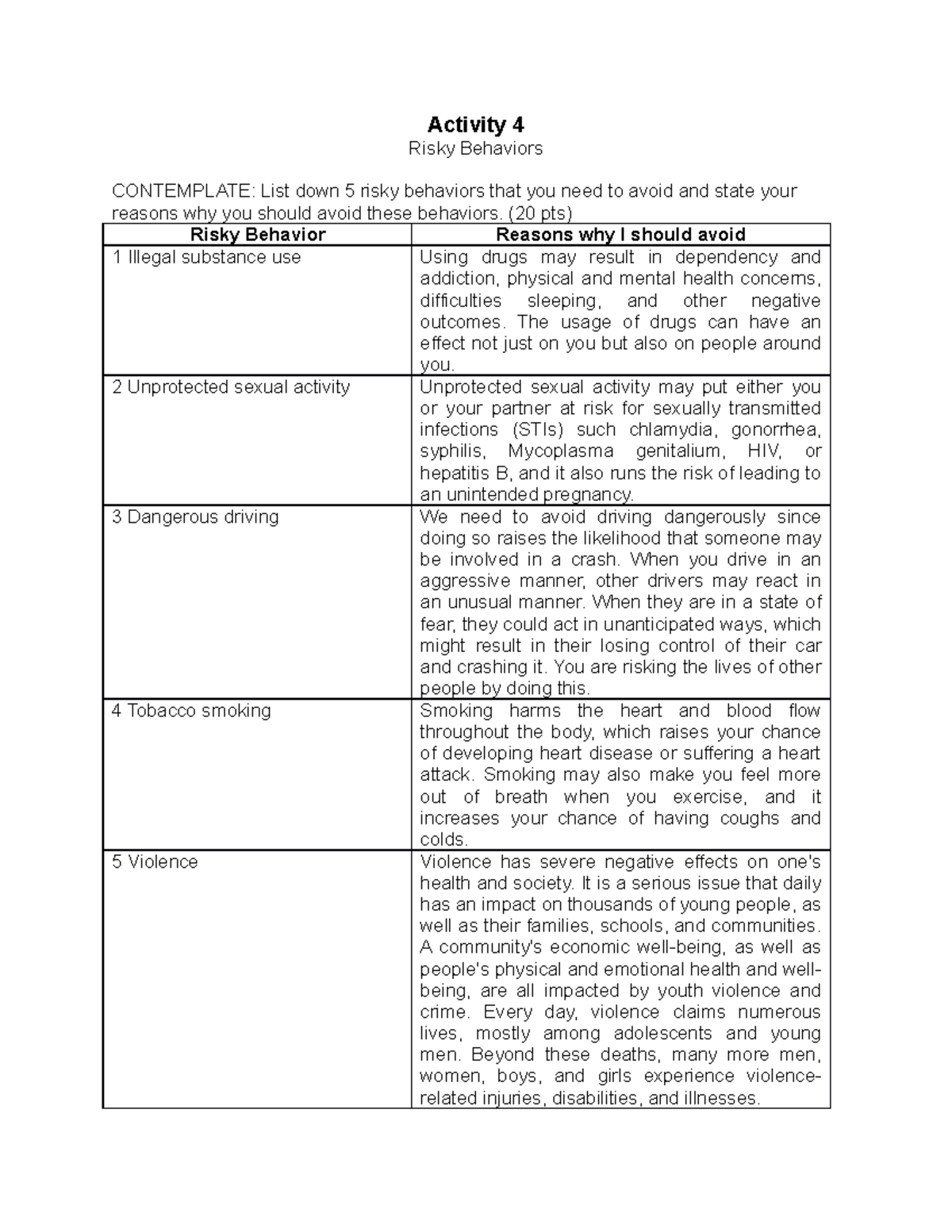 Activity 4 GEE15 2022 - Activity 4 Risky Behaviors CONTEMPLATE: List ...