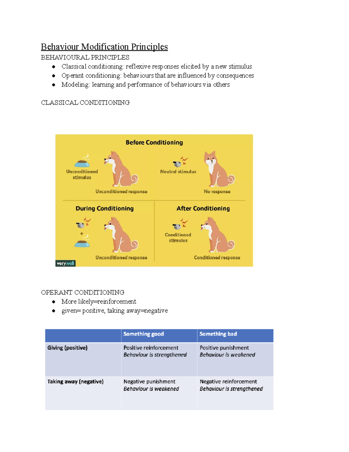 PSYC 408-Lecture 10 - Behaviour Modification Principles BEHAVIOURAL ...