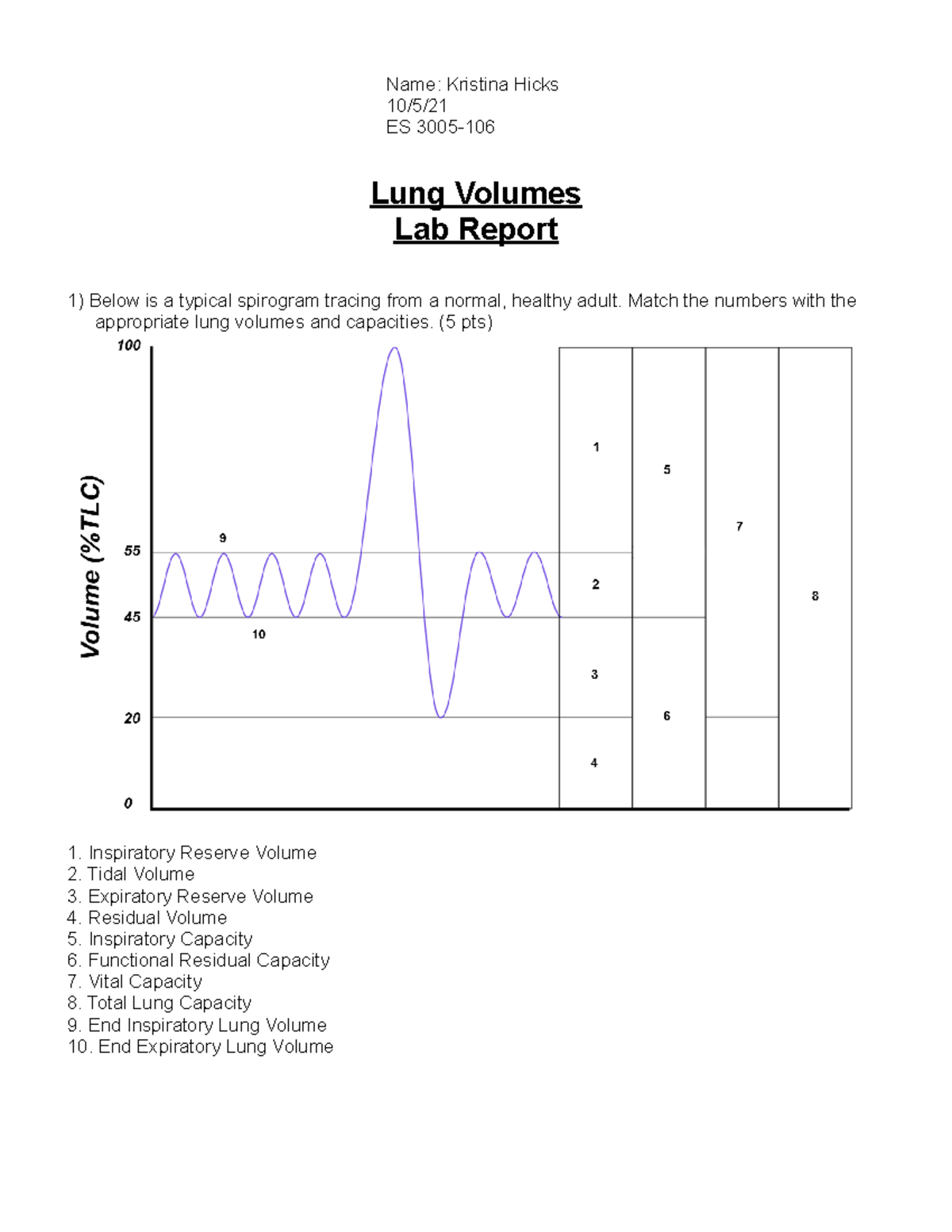 Assignment 6 PFT - great material - Lung Volumes Lab Report Below is a ...