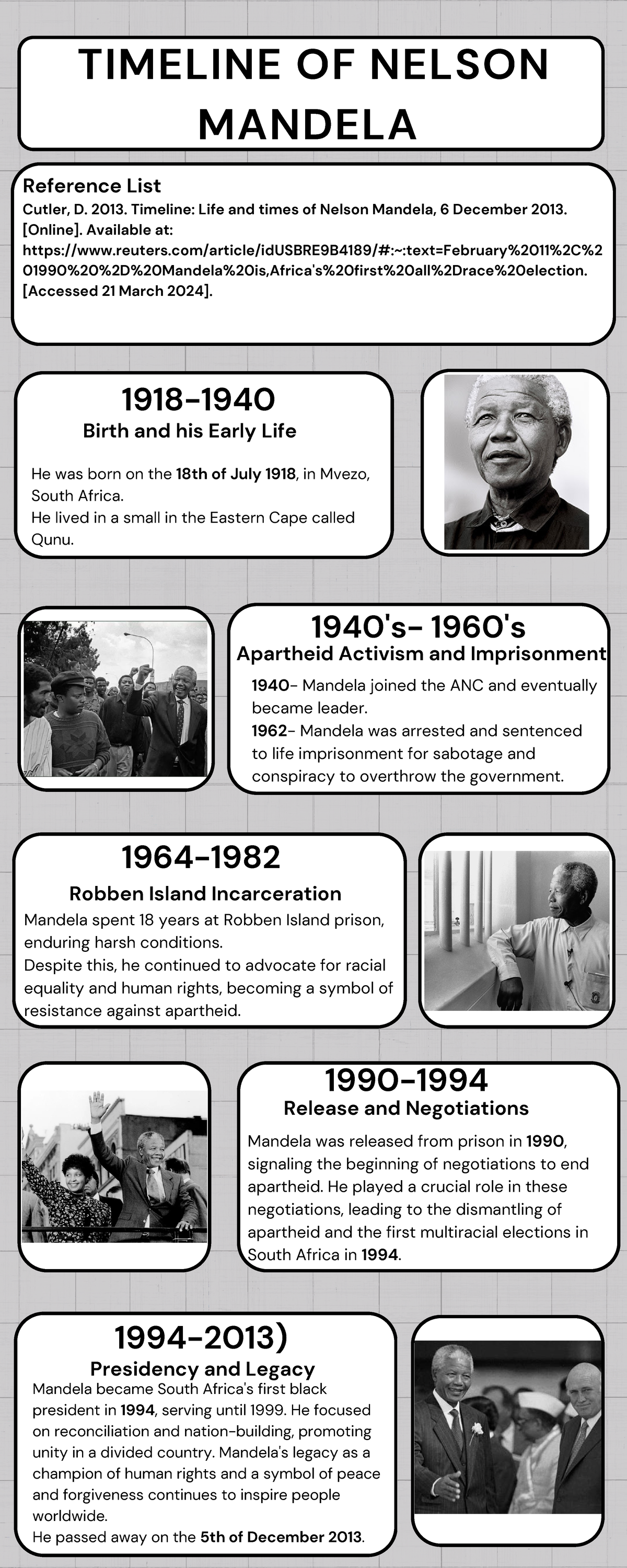 ICE Task 2- Nelson Mandela. pdf - TIMELINE OF NELSON MANDELA 1918- He ...