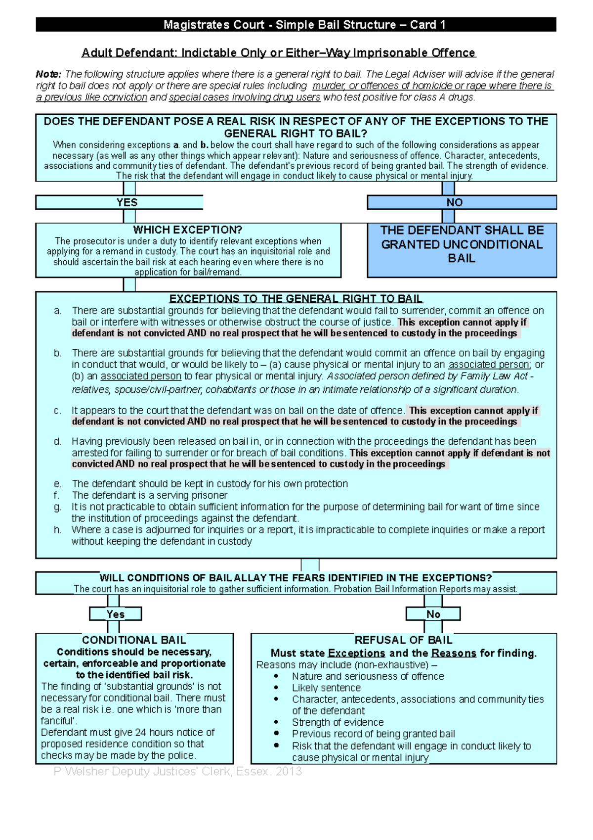 Bail Flowchart For Application LAW1008 Northampton Studocu