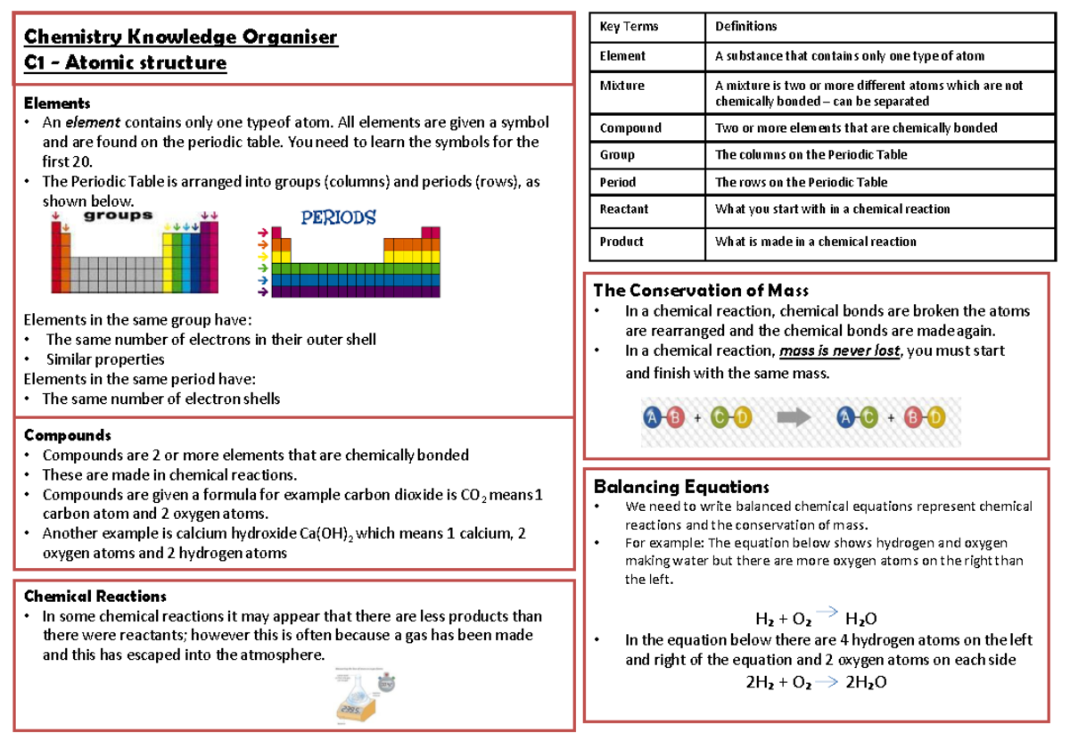 C1 - Atomic Structure - chemistry knowledge - Balancing Equations • We ...