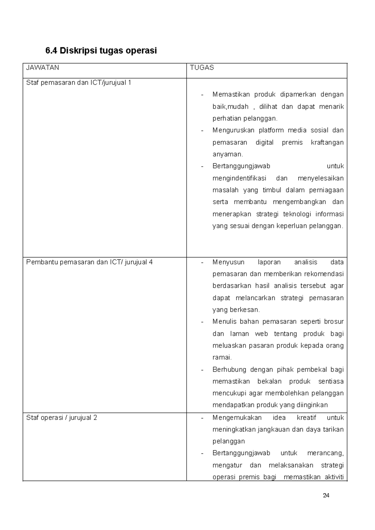 6.4 ( diskripsi tugas operasi ) nur syuhadah - 6 Diskripsi tugas ...