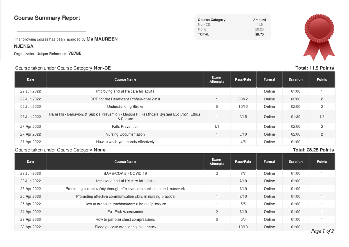 CPDReport - Assignment - Course Summary Report The following course has ...