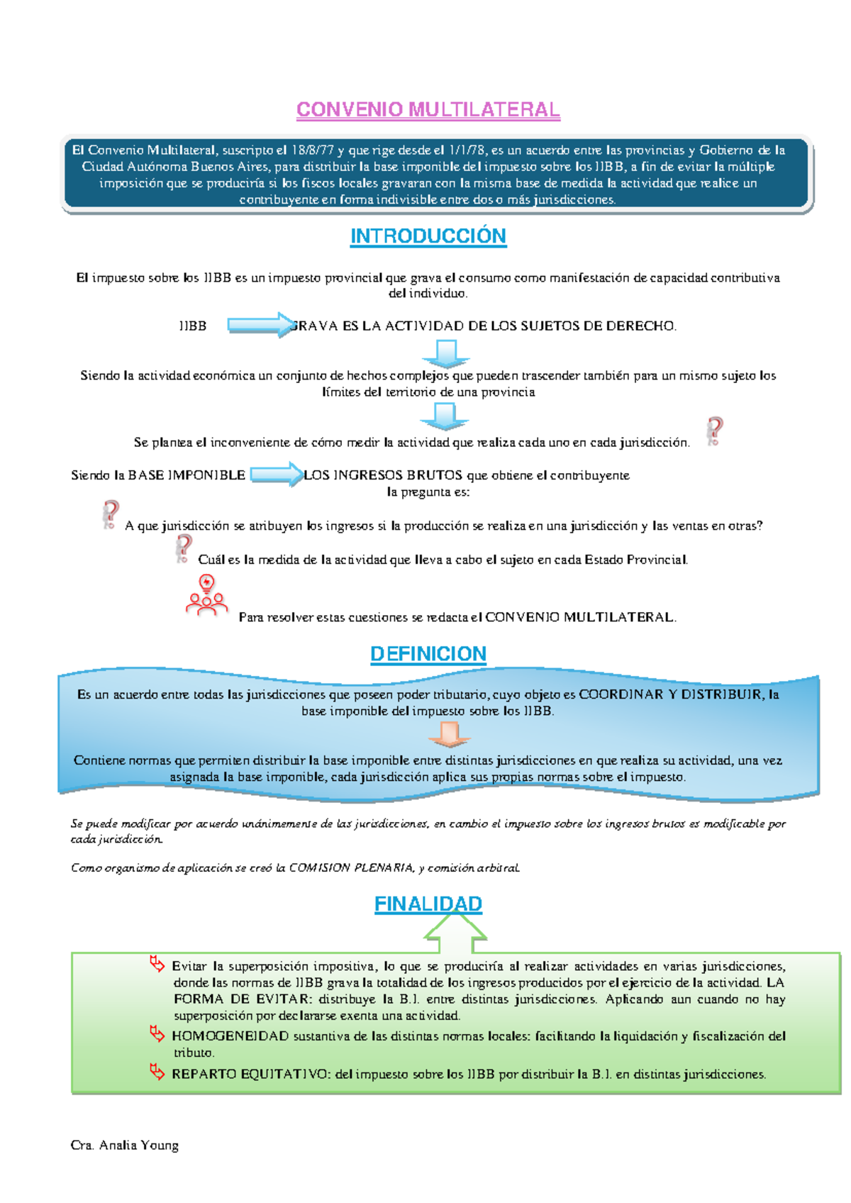 Convenio Multilateral- Regimen General - CONVENIO MULTILATERAL ...