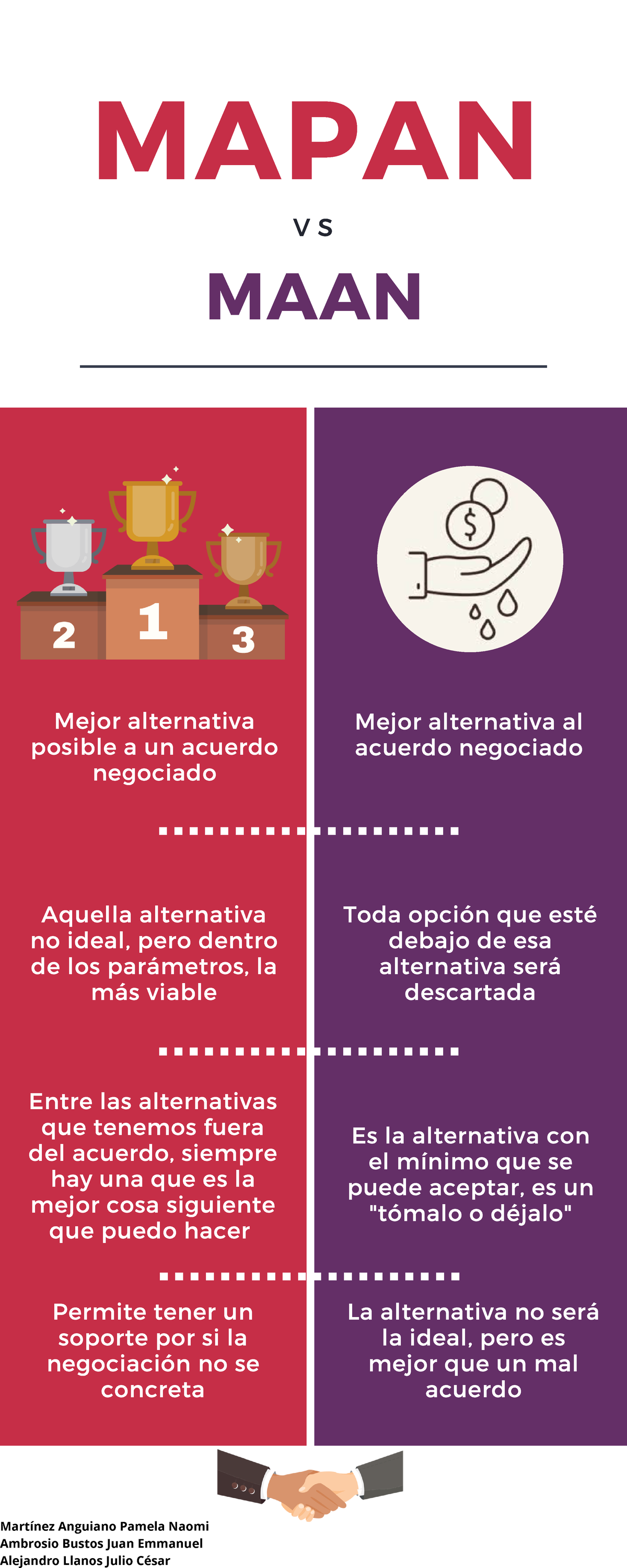 620622586 Infografia Mapan vs MAAN Julio Emmanuel Pamela - MAPAN MAAN ...