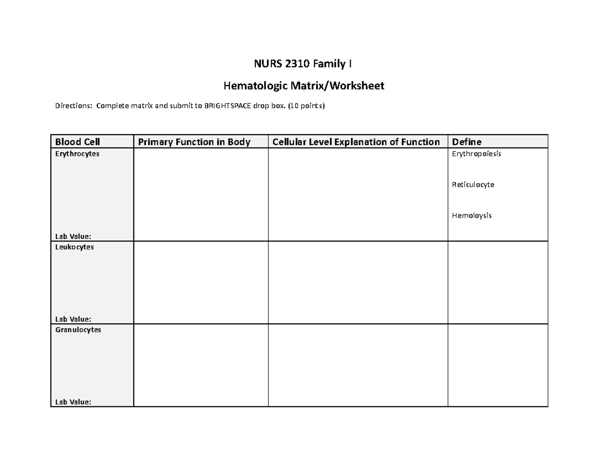 NURS 2310.Hematologic Matrix - NURS 2310 Family I Hematologic Matrix ...