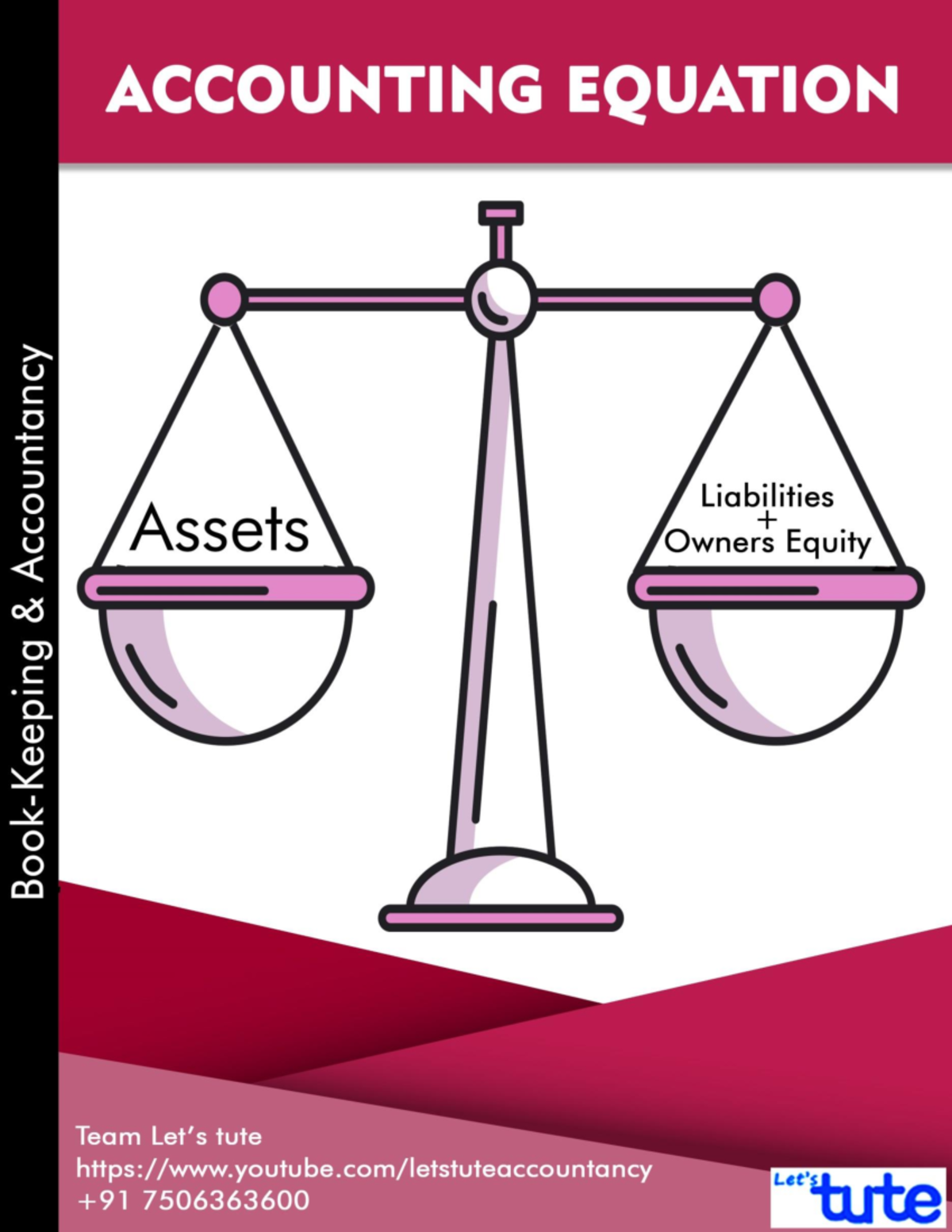 15.1 Accounting equation - Visit our website Let‟s tute is an e ...