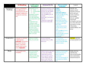 Week 6 Endocrine Disorders. concept map! straight to the point main key ...
