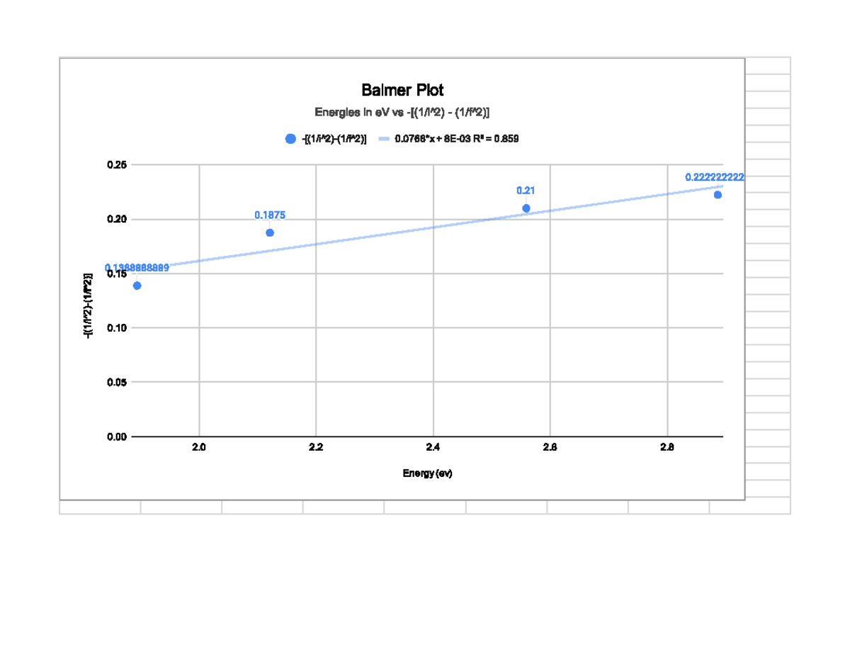Balmer - Sheet 1 - heat transfer - Energy (ev) -[(1/i^2)-(1/f^2)] 2 0 ...