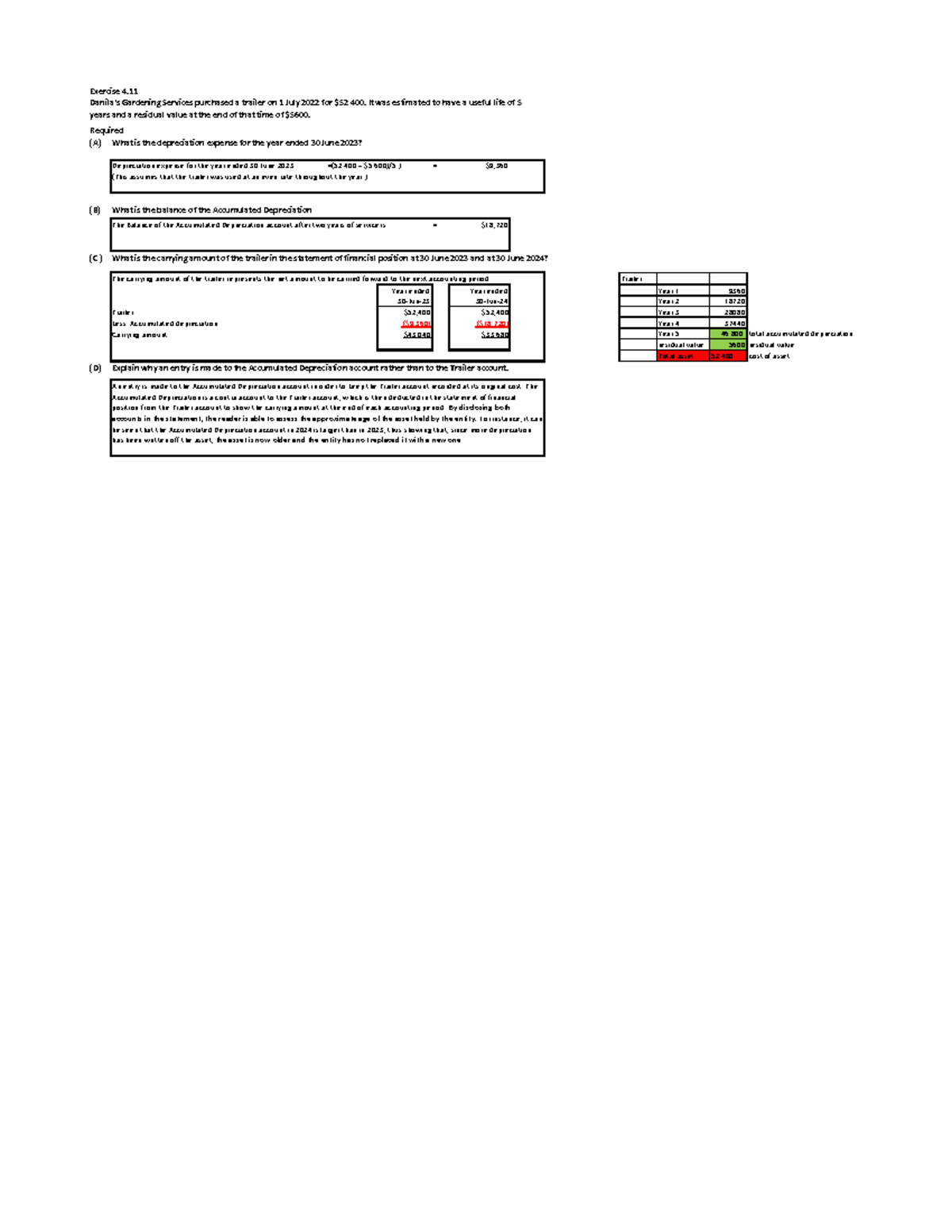 Week 6 Tutorial Solutions - Required (A) ####### Depreciation expense ...