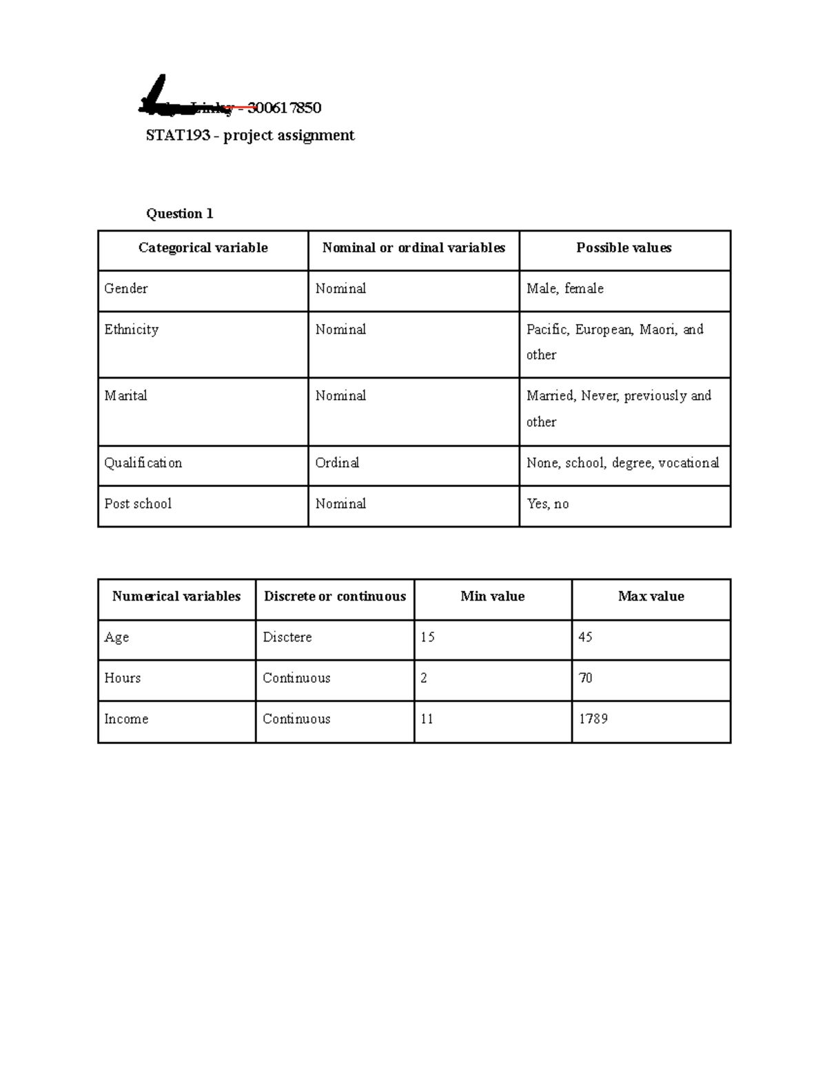 STAT193 MARKED PROJECT ASSIGNMENT GRADE A - Indya Linley - 300617850 STAT193 - project ...