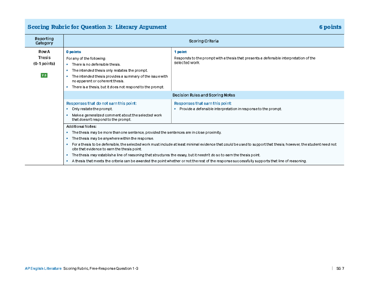 Rubric for Essay - AP English Literature Scoring Rubric, Free-Response ...