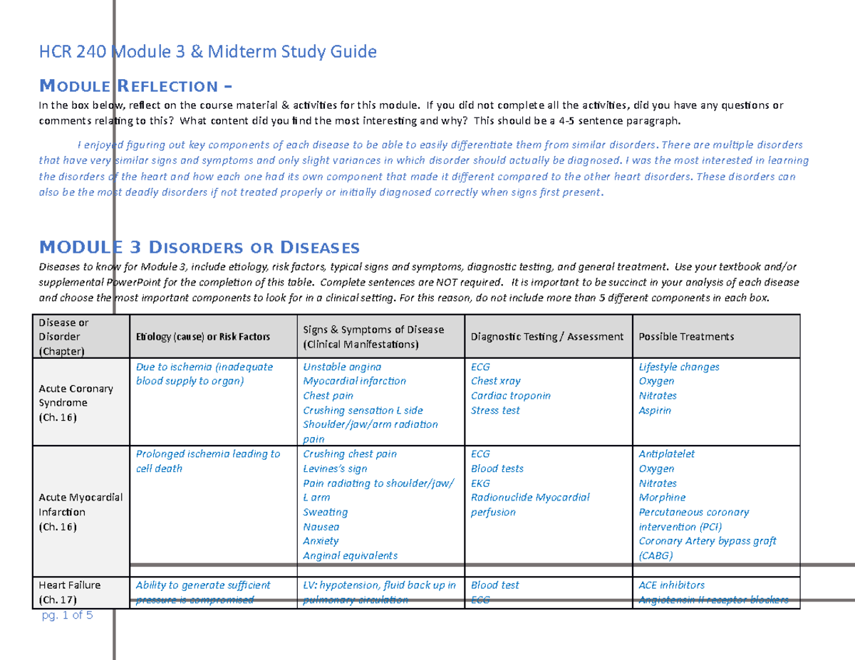 HCR 240 Module 3 Learning Guide notes - MODULE REFLECTION – In the box ...