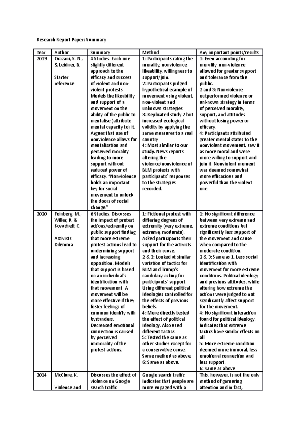Research Report Papers Summary and Plan - Research Report Papers ...